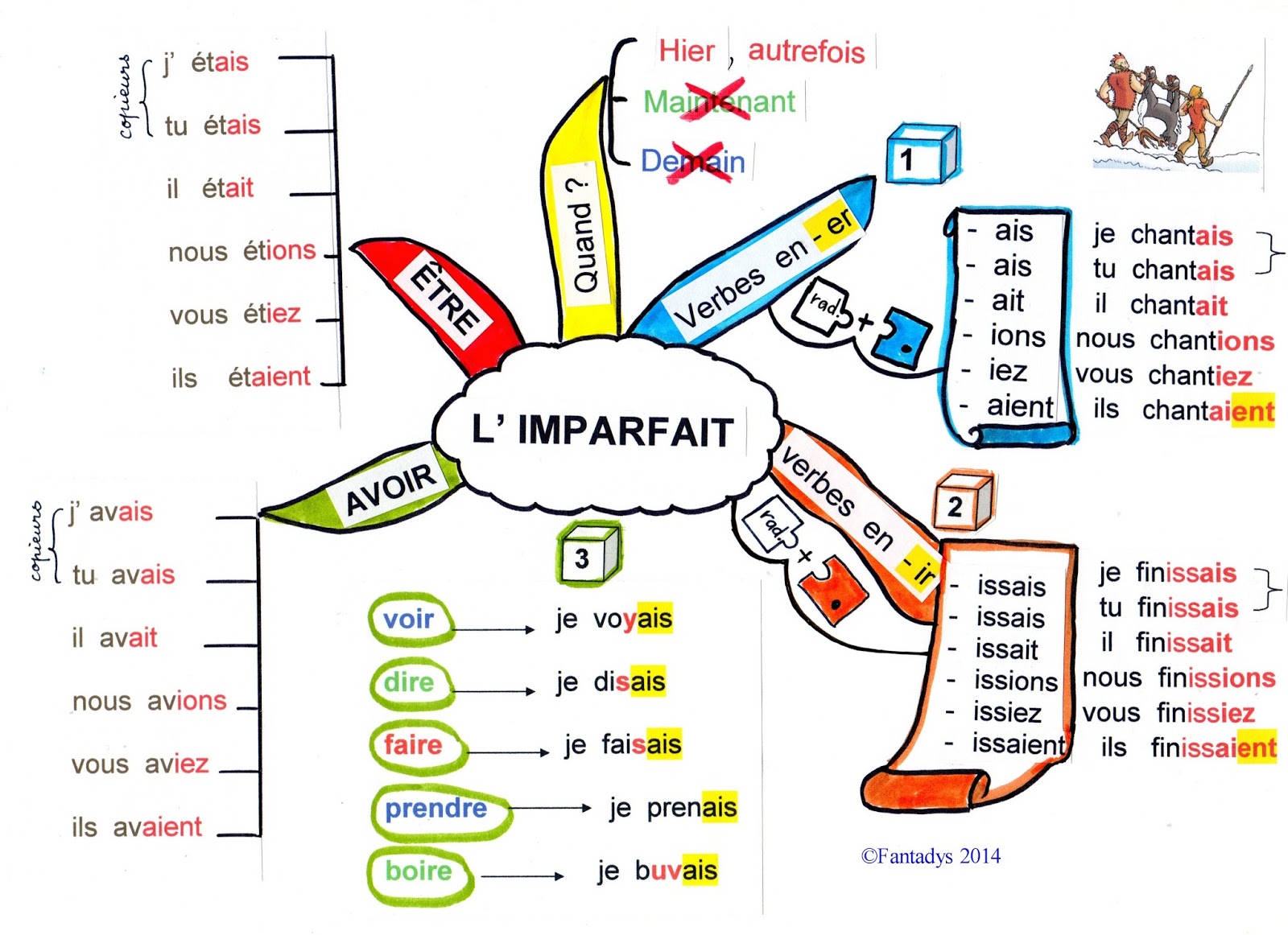 Le Pass Compos Et L imparfait le-pass-compos-et-l-imparfait
