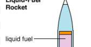 Chemistry of the Rocket Fuel