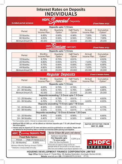 HDFC Special Deposits - Interest Rates On Deposits - Housing ...