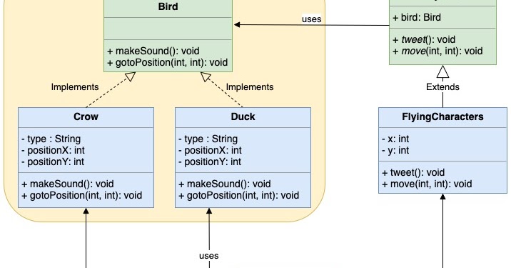 Bridge Design Pattern