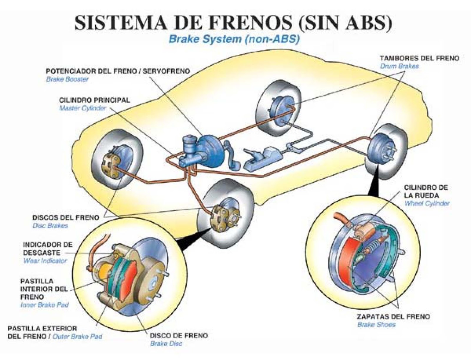 BLOGOCIOLOGICO: ¿Qué es el A.B.S.?
