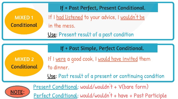 Ana Ferreira Explica 9º Ano: Conditional Sentences