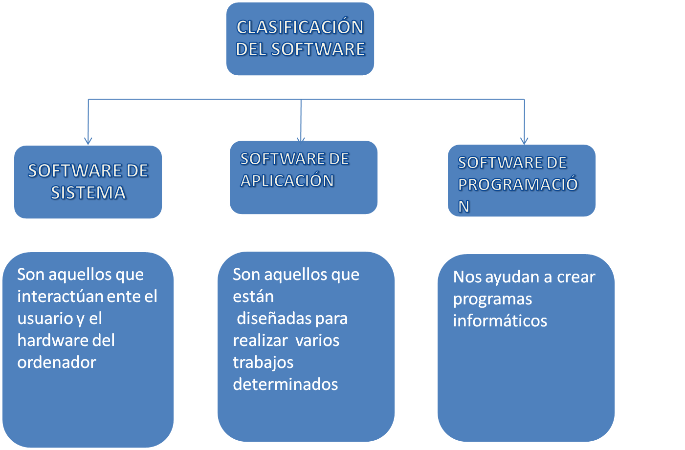 modulo 1, submodulo 3: instalación de software