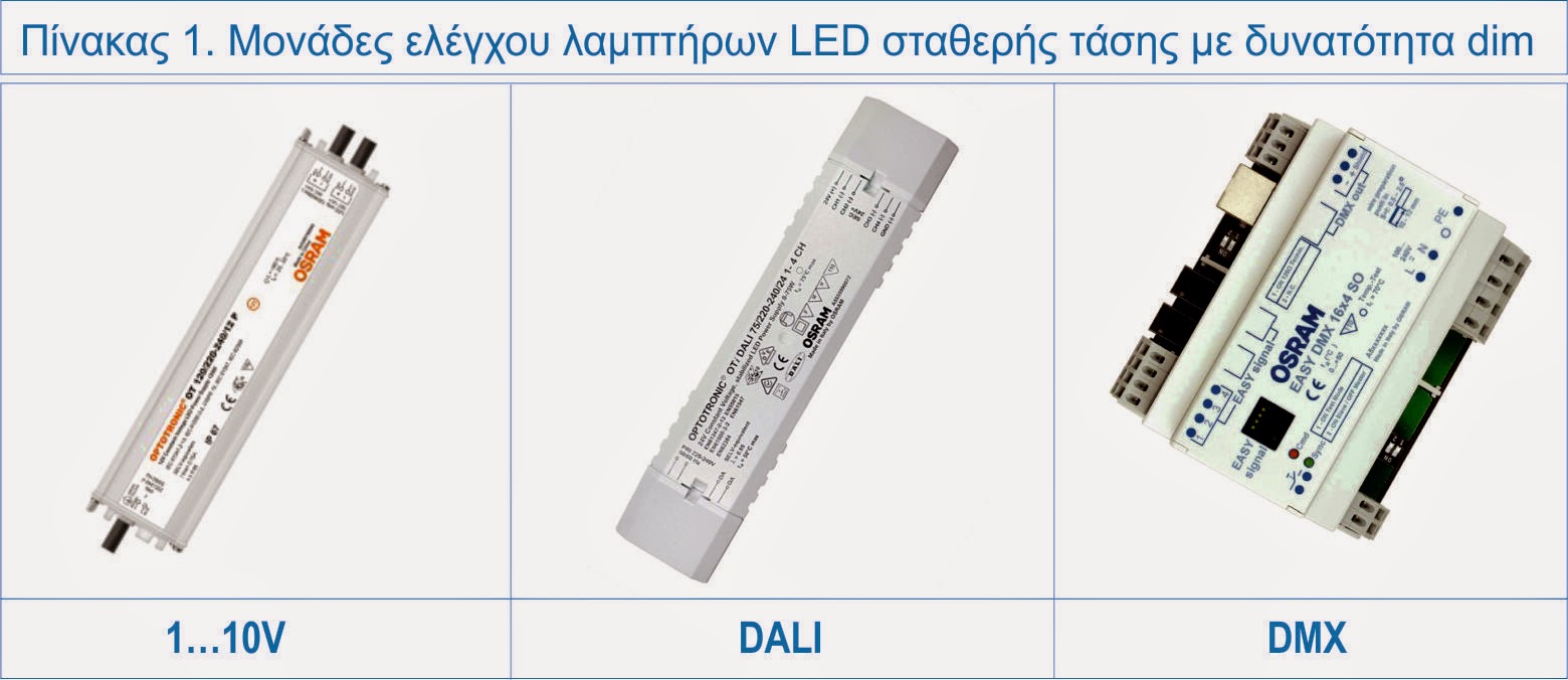 Επιστημονικά και Εκπαιδευτικά Ηλεκτρολογικά Νέα: Τροφοδοτικά λαμπτήρων ...