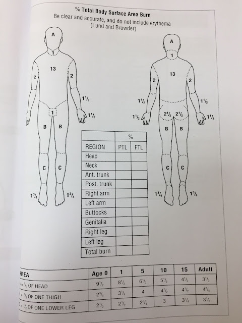 MANAGEMENT OF BURN IN PRIMARY HEALTH CARE SETTING