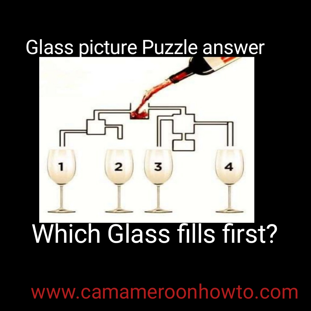Glass picture puzzle:Which glass fills first puzzle answer (full ...