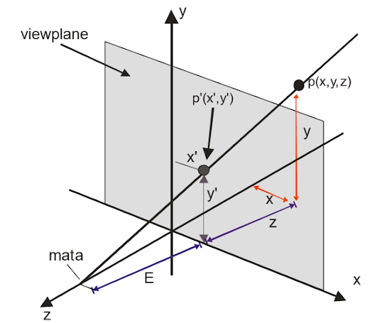 Grafika Komputer : PROYEKSI - Pertemuan 12