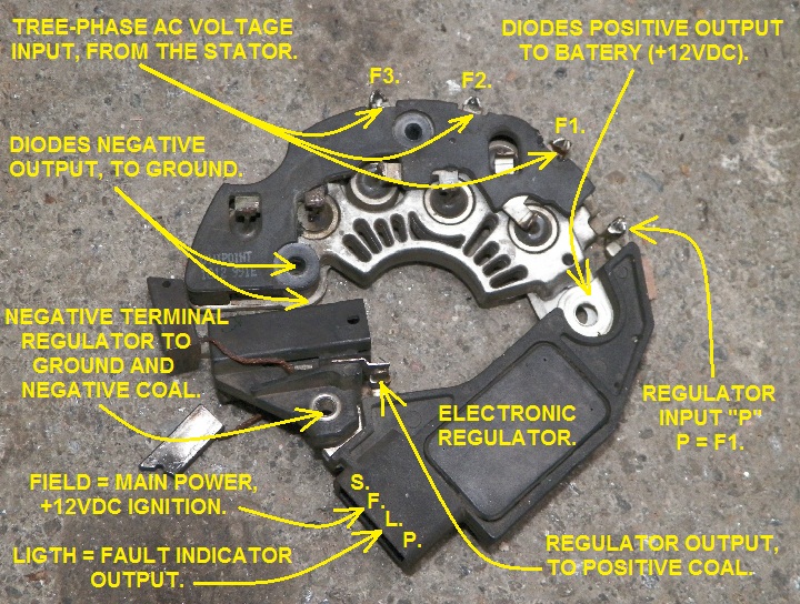Ramón Miranda: ECU JEEP RENIX Y SISTEMAS XJ 1988 - 1990
