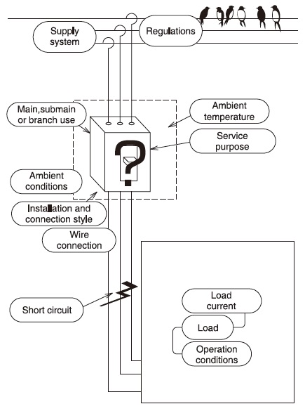 Electrical Designing : Regulations for MCCB installation