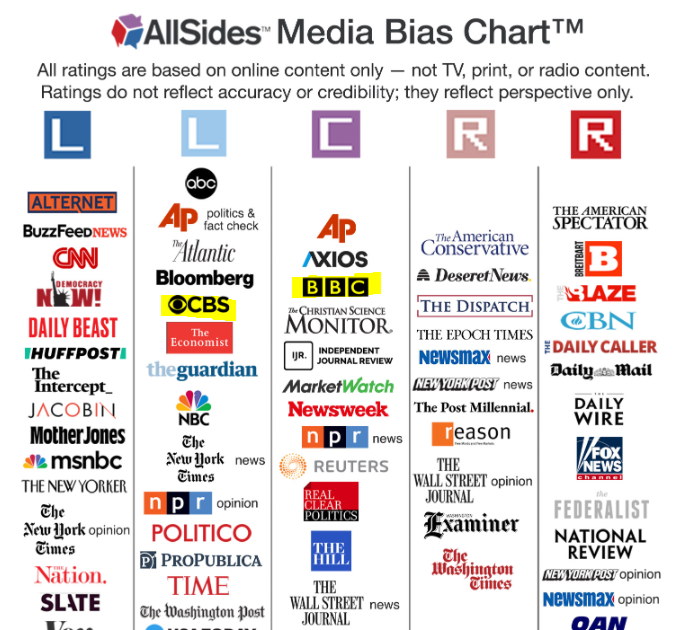 Is the BBC biased?: ‘Partnership reporting’ between BBC News and CBS News