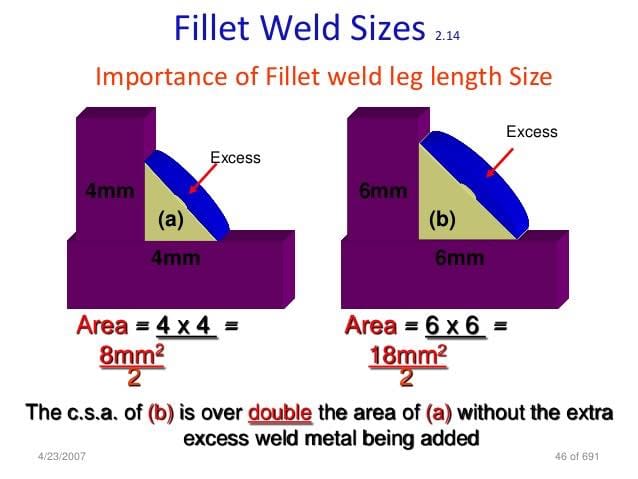 Fillet Weld Sizes