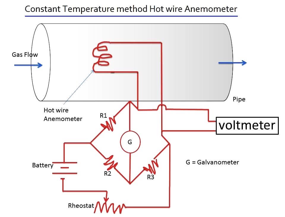 Hot Wire Anemometer Principle