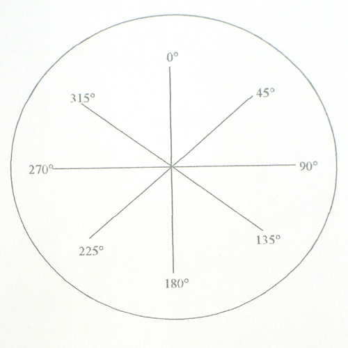 Microscope World Blog: Measuring Angles