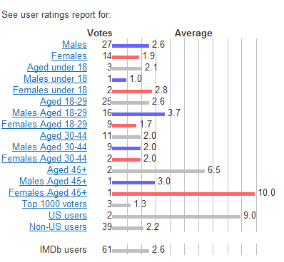 AS Media Studies Chloe Fensome: Audience Ratings for Structured Reality ...