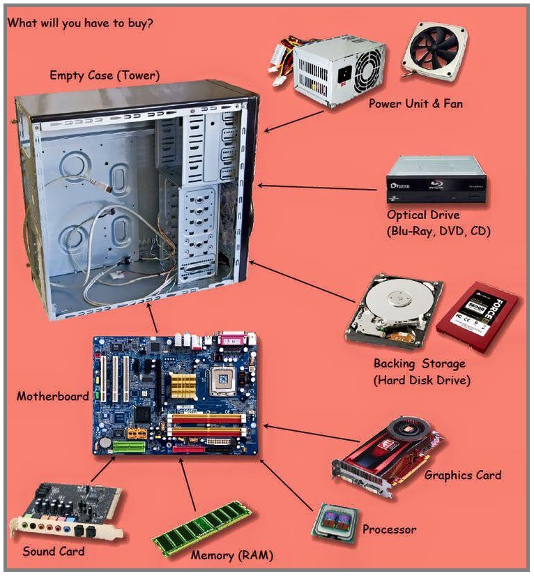 Main Components Of Computer NEW TECH