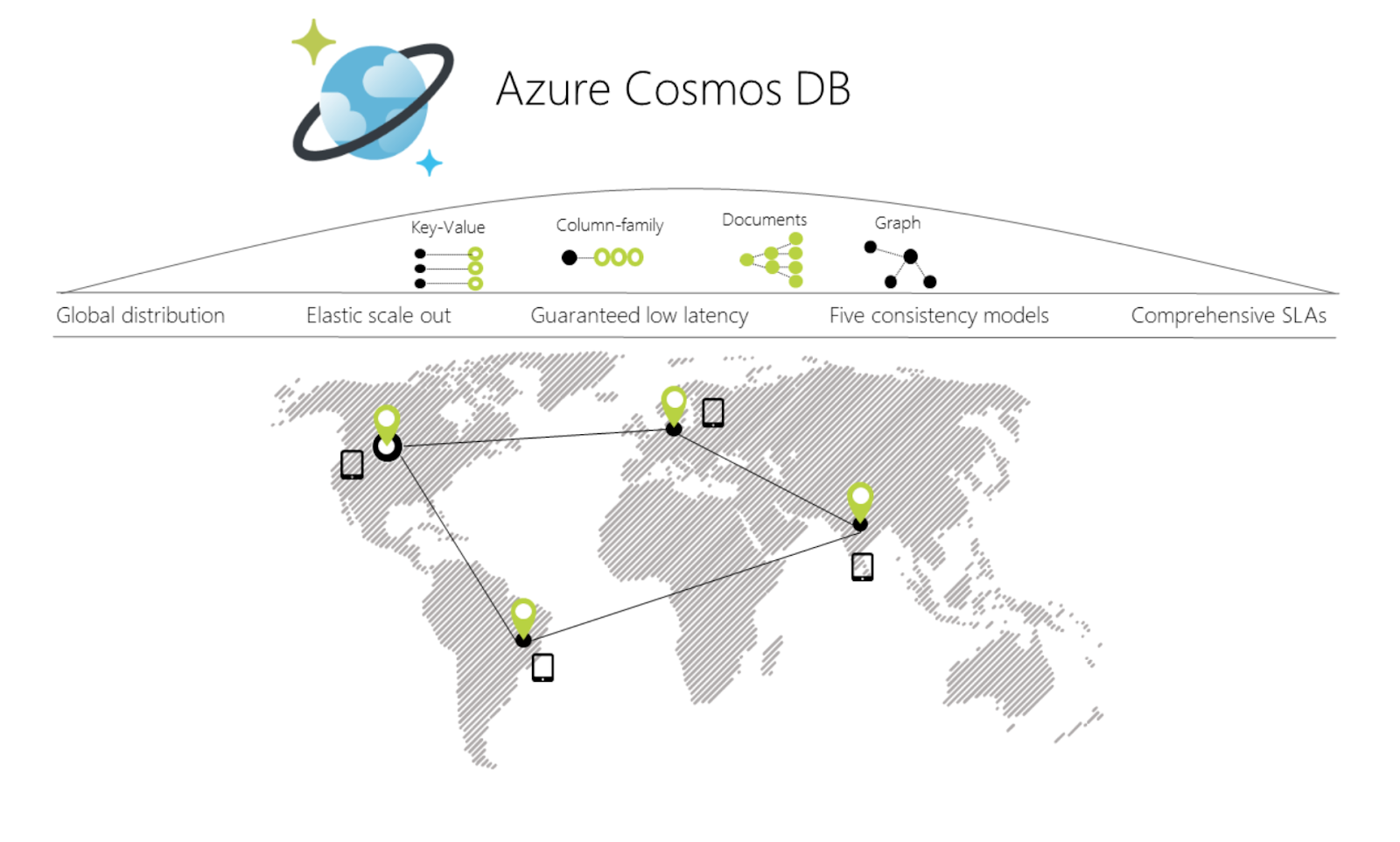 Azure Cosmos Db Microsofts Cloud Born Globally Distributed Database