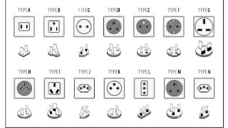 AC power plugs and sockets: British and related types
