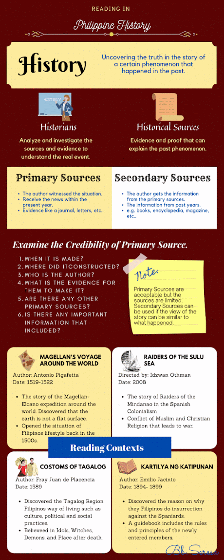 Example of History Inforgrafics in Reading in the Philippine History