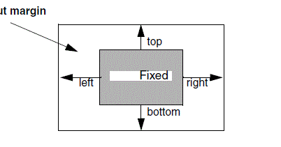 VLSI Physical Design: What is definition of placement blockage