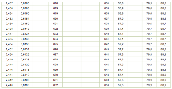 Prove di durezza ,Rockwell, Brinell, Vickers, Knoop, Shore. Hardness ...