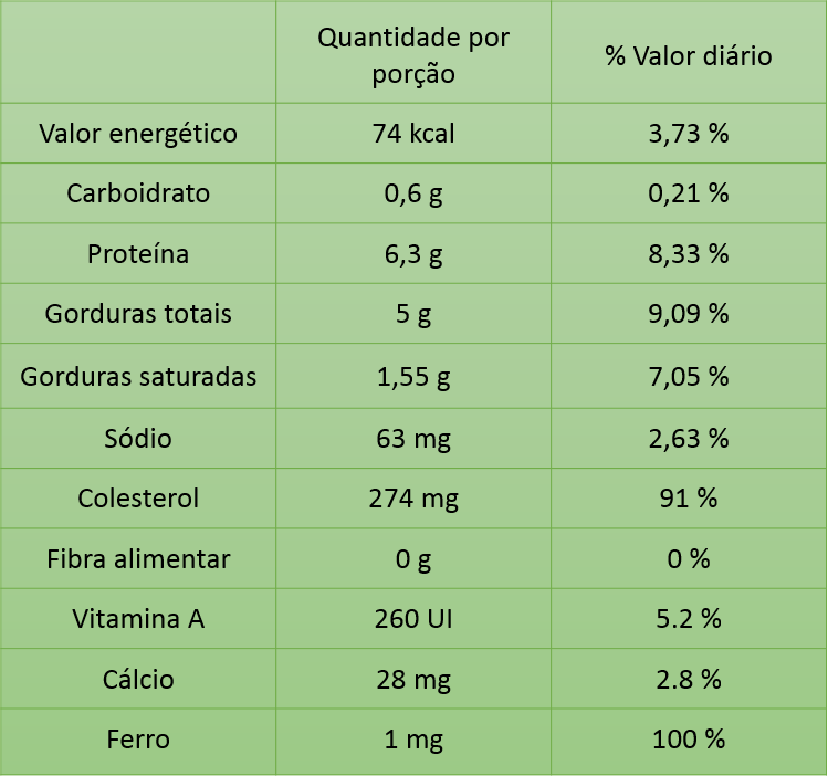 Dieta Do Ovo Perca Até 3kg Em 3 Dias Beleza Absoluta