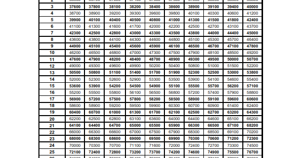 TNGURU Tamil Nadu Revised Pay Rules 2017 How To Calculate New Pay Scale tnguru-tamil-nadu-revised-pay-rules-2017-how-to-calculate-new-pay-scale