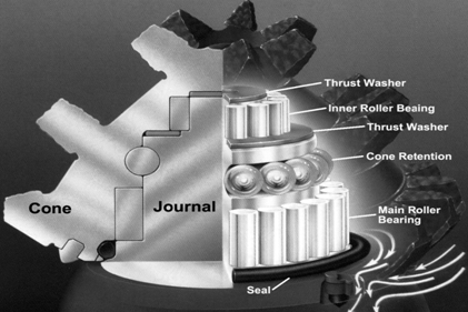 Art of Directional Drilling: TCR BITS