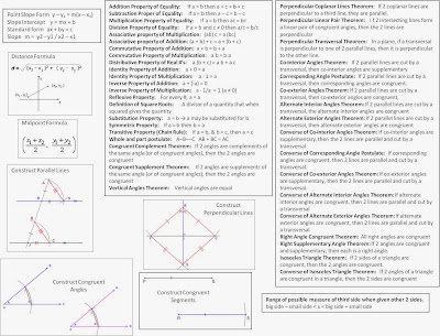 geometry postulates and theorems cheat sheet