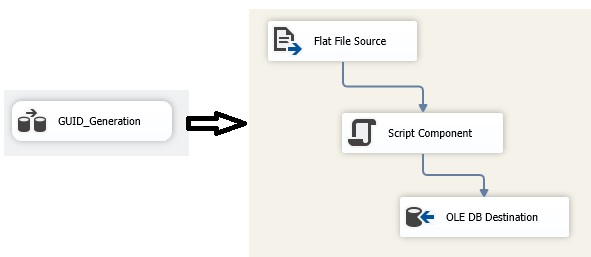 Microsoft Business Intelligence: Generating new GUID column value in SSIS