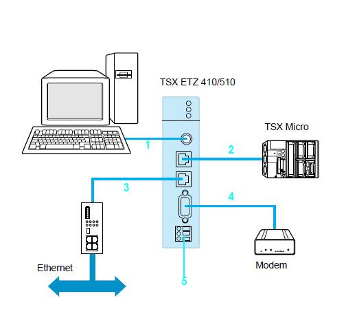 PLC SCHNEIDER ELECTRIC: TSX MICRO