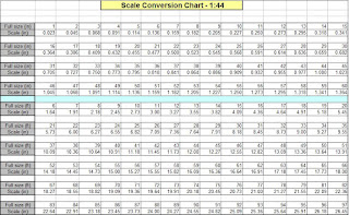 Model Build - Bluenose II: 03 - Scale Determinations