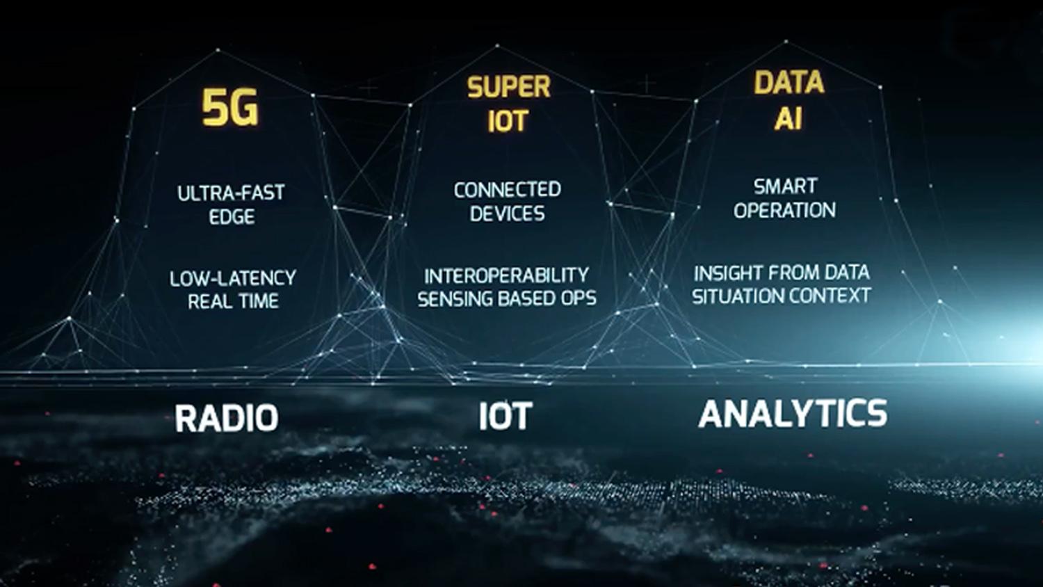 AI 在 5G 中的應用場景