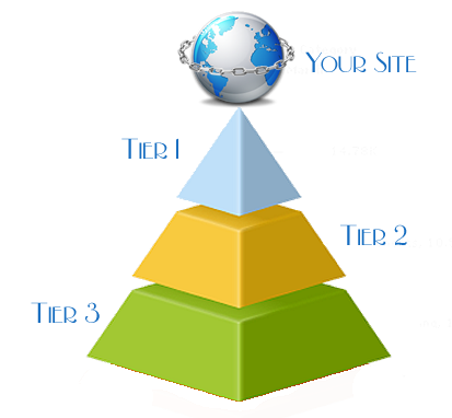 In my opinion Tier 1 vs Tier2 and Tier3 Links | Auto Journey