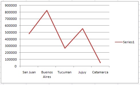 Informatica ll LasNieves: GRAFICOS DE LINEAS