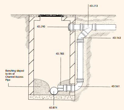 Unknown clay drain pipes in manhole | Screwfix Community Forum