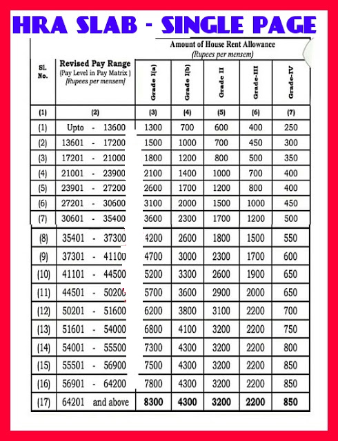 HRA TABLE-IN SINGLE PAGE ~ Padasalai.Net - No.1 Educational Website