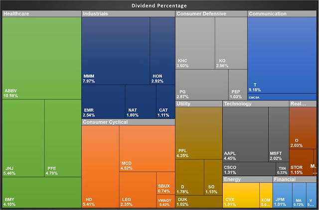 Kiddie's Dividends: Dividend Updates