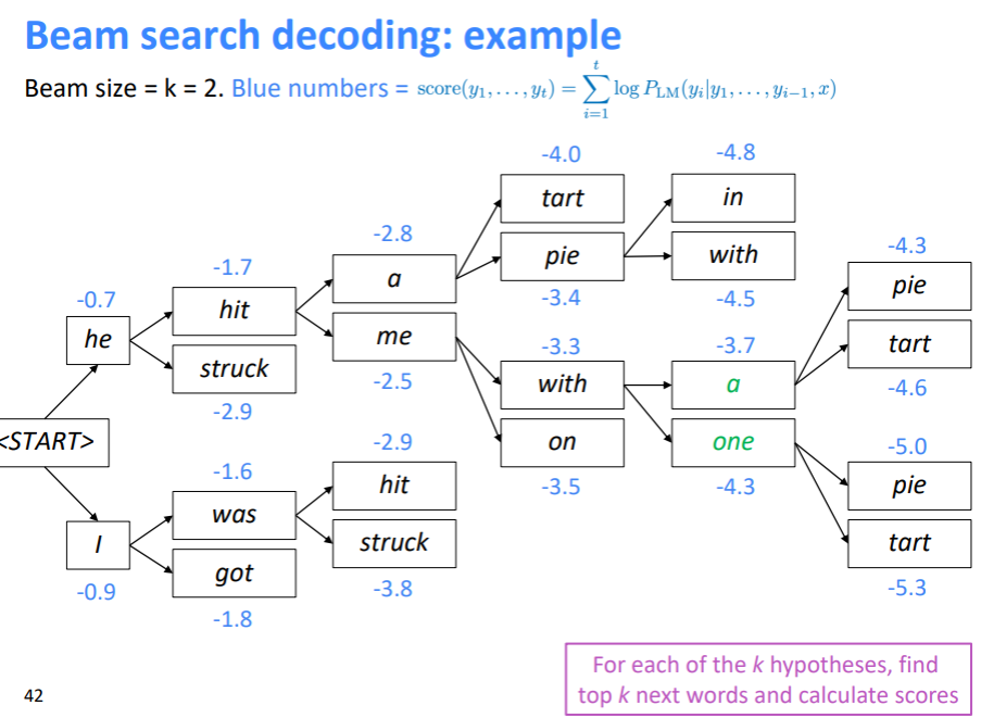 Greedy Decoding, BeamSearch Greedy Decoding, BeamSearch