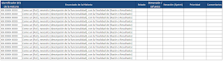 Plantillas Scrum: Pila de producto (Product Backlog) - La Oficina de ...