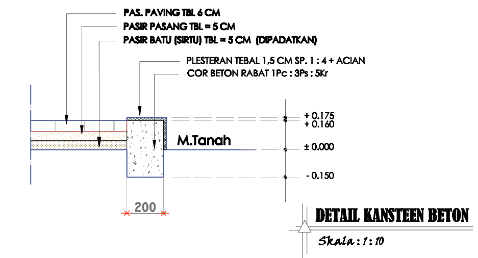 Mengenal Jalan Paving dan Perhitungannya - berbagi info