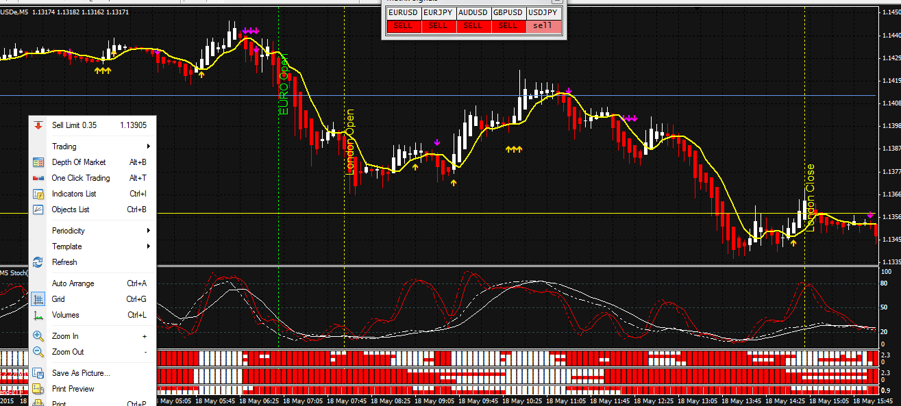 Genesis Matrix Trading | Genesis Team MY: Setting Market Open Line ...