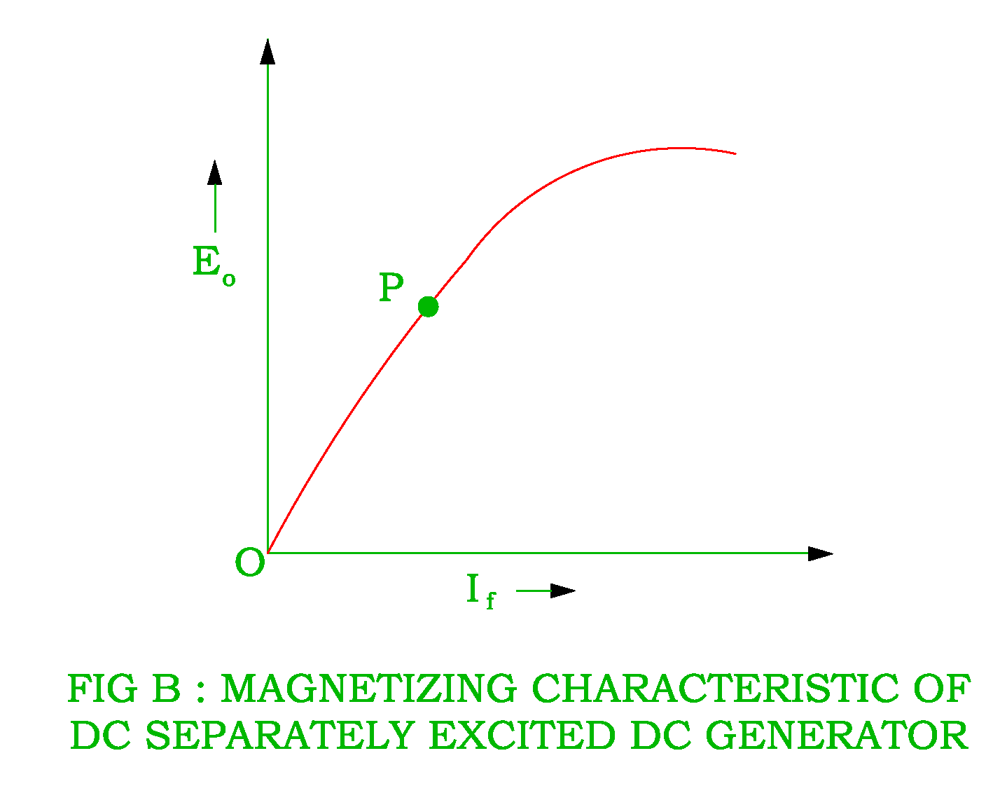 Electrical Revolution: Characteristics of DC Shunt, DC Series and DC ...