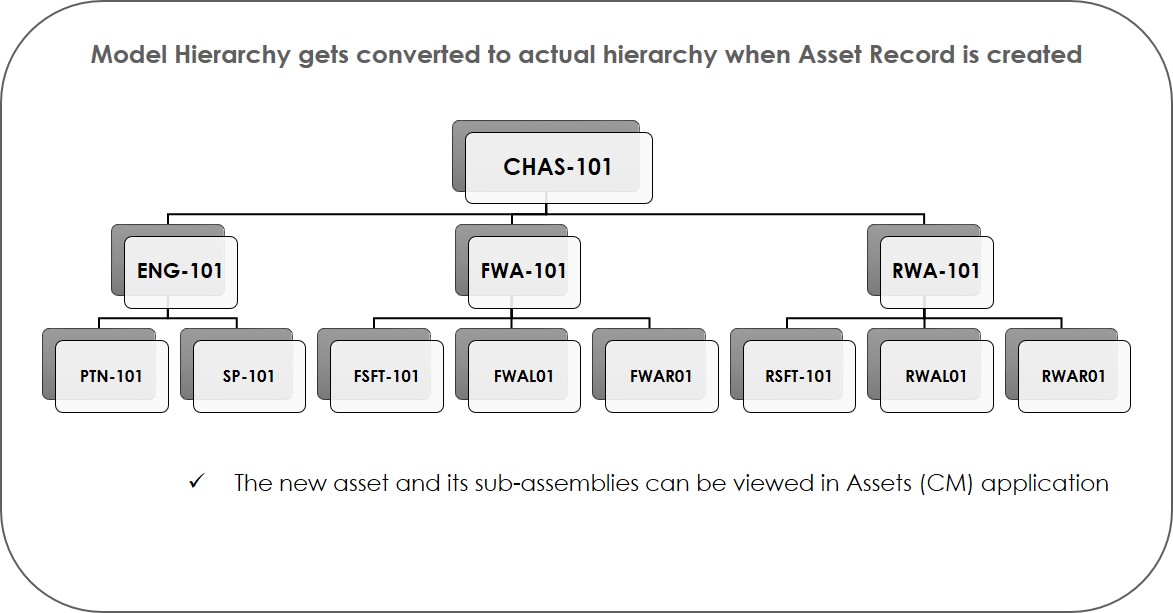 Amatuermax Maximo Asset Configuration Manager Management Of Inventory Purchasing And