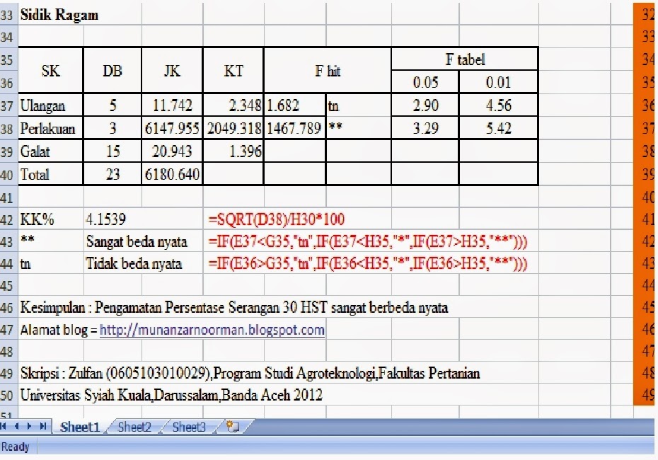 Metode Menganalisis Ragam dengan Menggunakan Aplikasi Mc.Excel dan ...