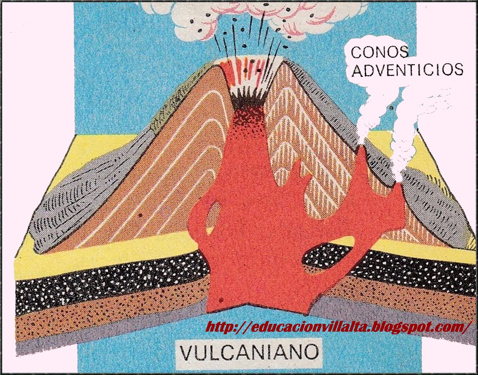 Educación: Volcanes sus partes y clases