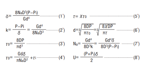 An Introduction To Spring Types, Materials ,Selection And Applications
