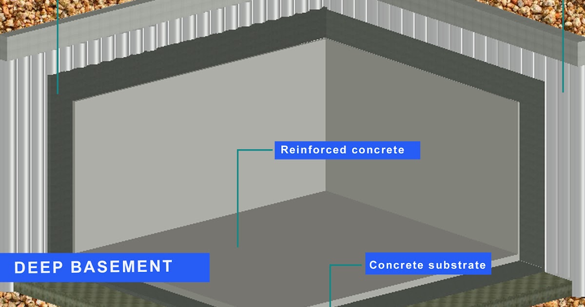 Basement waterproofing system