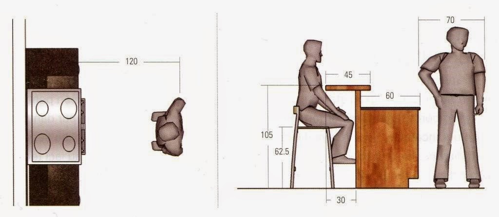 Pramestya Pramudhita: STANDAR ERGONOMI UNTUK SEBUAH KITCHEN SET