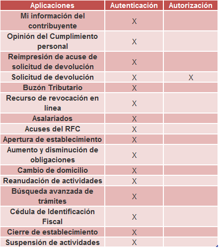 Aprendamos Juntos Contabilidad: 2016