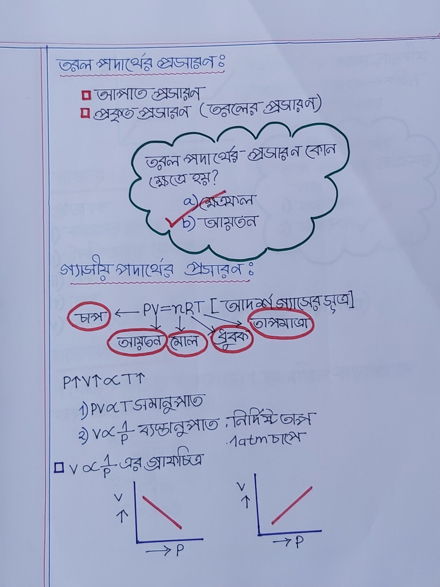 SSC Physics Chapter 6 Hand Note